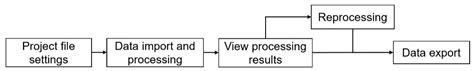 Construction Of Artificial Forest Point Clouds By Laser Slam Technology And Estimation Of Carbon