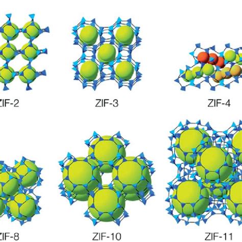 Pdf Zinc Based Metal Organic Frameworks As Nontoxic And Biodegradable Platforms For Biomedical