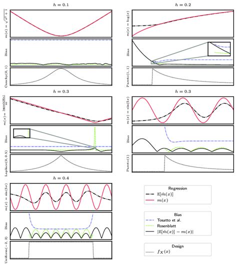 Figure A1 Same Experiment As In Figure 1 With Gaussian Kernels Download Scientific Diagram