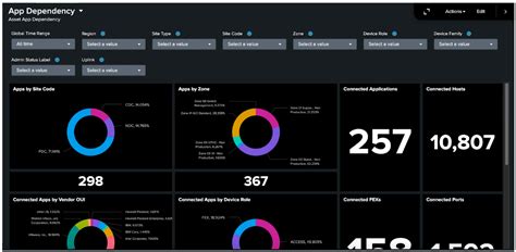 Splunk Rda Fabric Documentation