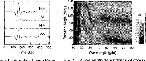 Figure 1 From Characterization Of Fracture Surface By Polarimetric