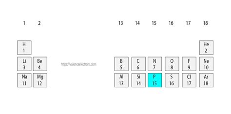 Phosphorus Electron Configuration And Atomic Orbital Diagram