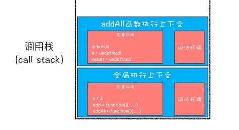 从输入url到页面展示 都发生了什么？？？ nianchen的小白之路