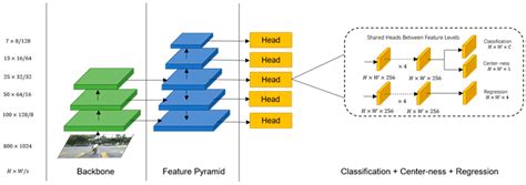 Information Free Full Text Research On Pedestrian Detection Based