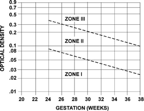 Immunologic Disorders In Pregnancy Obgyn Key
