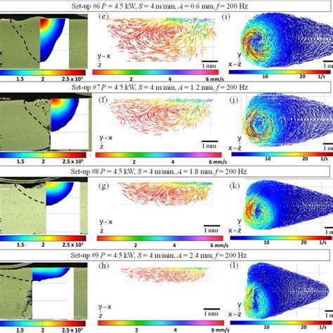 Showing Weld Shape Comparison Between Experiment And Simulation Ae