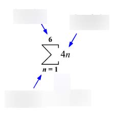 Arithmetic Geometric Series Diagram Quizlet