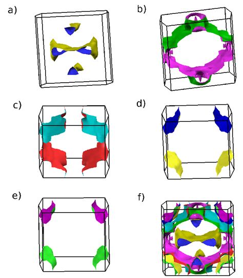 Fermi Surfaces Of Laniga2 With Spin Orbit Coupling The Panels A E