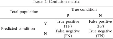 Table 2 From Evolutionary Dendritic Neural Model For Classification Problems Semantic Scholar