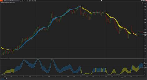 Onset Trend Detector Sharp Vision Traders