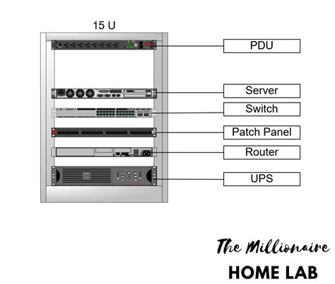 Home Lab Project V10 Rhomelabporn