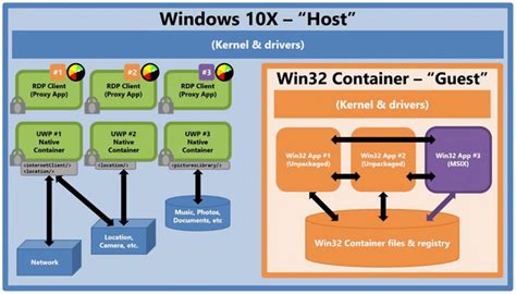 Here S How Classic Win Apps Will Work In Windows X