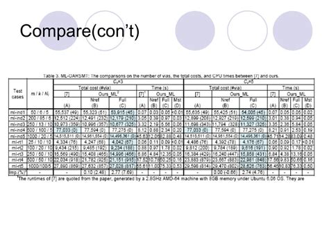 Ppt Unification Of Obstacle Avoiding Rectilinear Steiner Tree