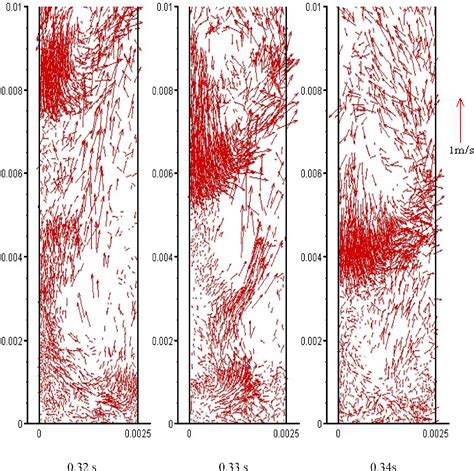 Figure 3 From Cfd Dem Simulation Of Fast Fluidization Of Fine Particles In A Micro Riser