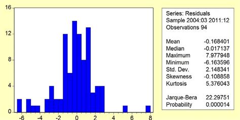 Histogram Of Residuals Download Scientific Diagram