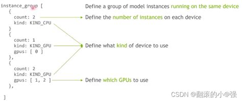 Llm推理框架triton Inference Server学习笔记二 Triton模型部署流程stey By Steytrition 部署怎么只能单张进行预测吗 Csdn博客