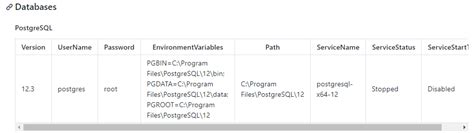 Github Automate Postgresql Scripts From Azure Devops Without