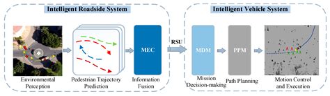 Ijgi Free Full Text Trajectory Forecasting Using Graph