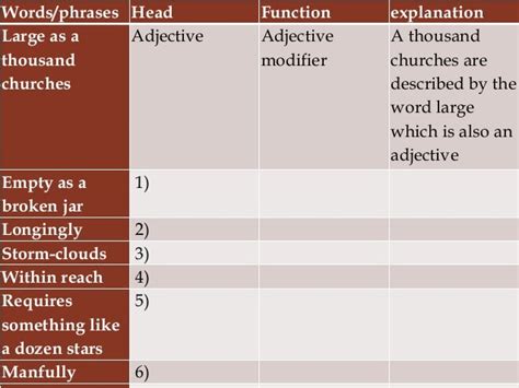 Structure Modification Schematic Illustration Of Graphite Structure