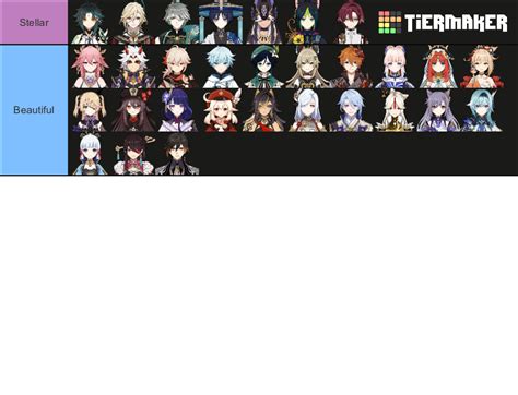 Genshin Impact Character Designs Tier List Community Rankings Tiermaker