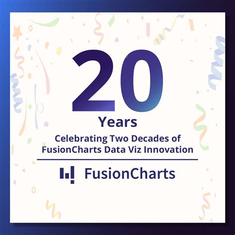 Fusioncharts On Linkedin Datavisualization Milestone