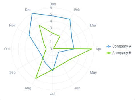Settings For Radar Chart Of Chart Chart Types Webix Docs
