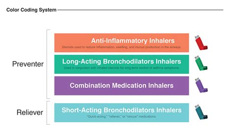 Inhaler Color Codes