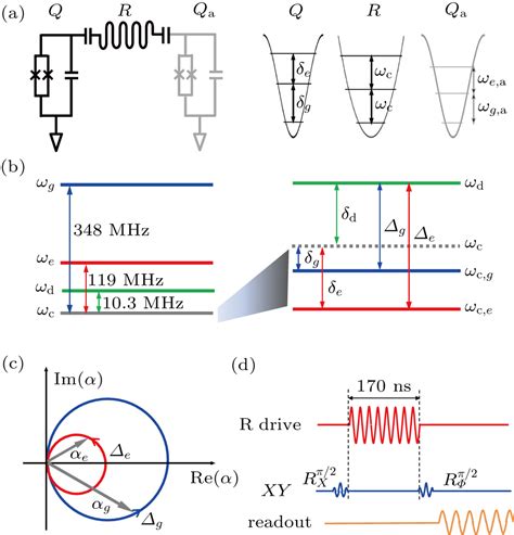 Observation Of Geometric Phase In A Dispersively Coupled Resonator Qutrit System