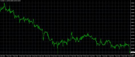 Forex Fundamental Analysis And Forex Technical Analysis