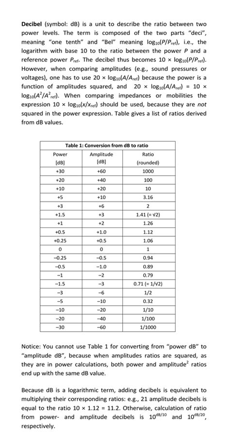 Decibel Symbol Db Is A Unit To Describe The Ratio Between Two