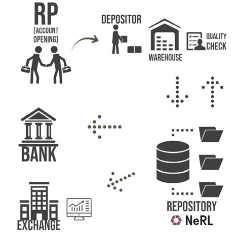 Repository Ecosystem Nerl India