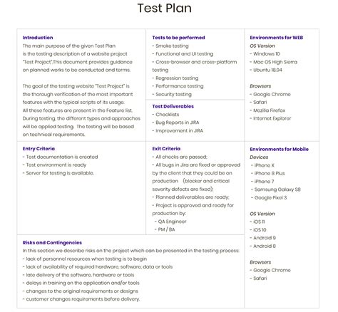 Qa Test Planning A Complete Guide To Pre Testing Activities Rubygarage Blog