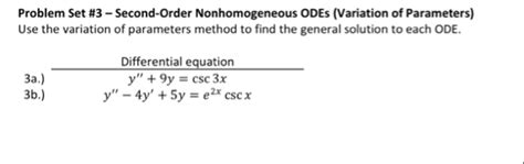 Solved Problem Set 3 ﻿second Order Nonhomogeneous Odes