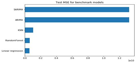GitHub Khanduict Email Traffic Prediction Project