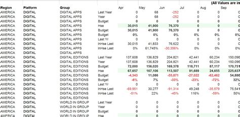 Vba How To Remove Duplicate Values In Certain Columns Without Selection In Excel VBS Stack
