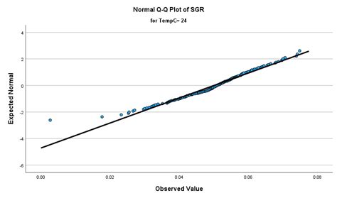 Interaction What Model Would Be Best To Analyze Bimodal Distribution