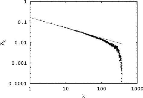 Deviation K For The Maximal Current Phase The Parameters Are As In