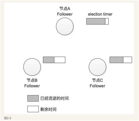 K8s面试题（史上最全 持续更新） Csdn博客