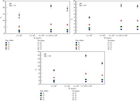 Normalized Factorial Moments Fn Of Modified Shifted Gompertz Download Scientific Diagram