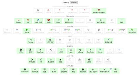 java web自学必读：教你如何高效的java自学，以及java零基础入门必学网站 腾讯云开发者社区 腾讯云