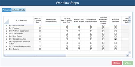 Implementing Fracas Build Or Buy Relyence