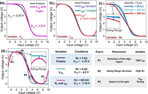 Logic Circuits With Carbon Nanotube Transistors At Monique Wilkerson Blog