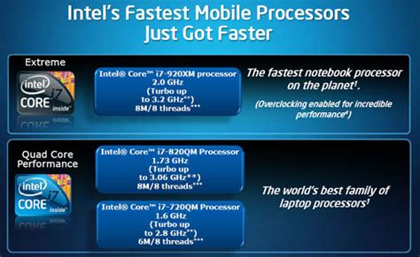 Intel Core I Processor Sagarparikh S Blog