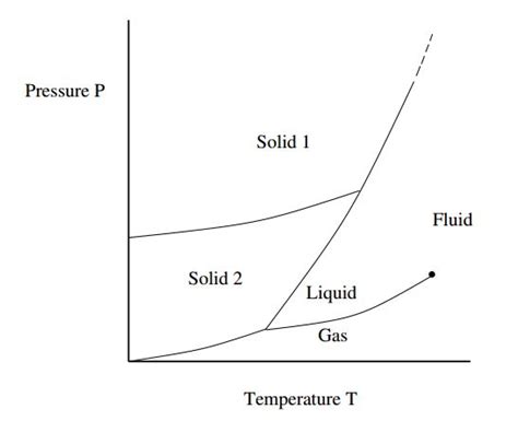 Researchers Seeking To Redefine Difference Between Solids And Liquids