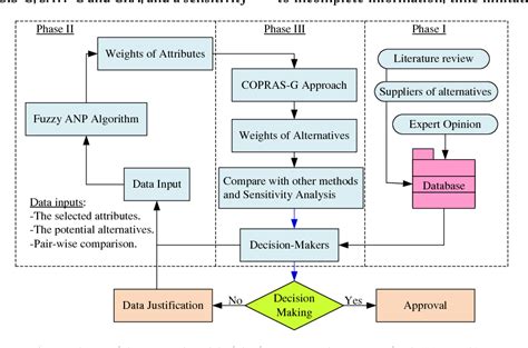 Figure 1 From A Hybrid Approach For Fuzzy Multi Attribute Decision Making In Machine Tool
