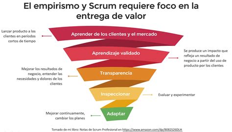 Marco ágil De Scrum