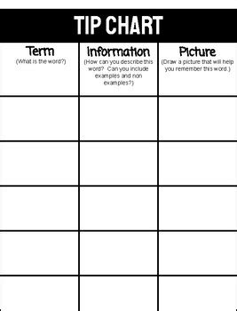 Term Information Picture Chart TIP Chart By Veronica Jara TPT
