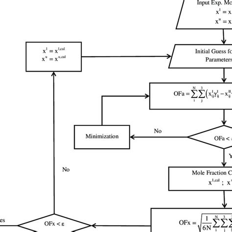 pdf application of nrtl uniquac and nrtl nrf local composition