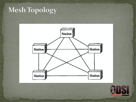 Networking Basics And Cisco PPTX Computer Networking Computing