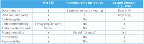 What Is Confidential Computing And Why Its Key To Securing Data In Use Spiceworks